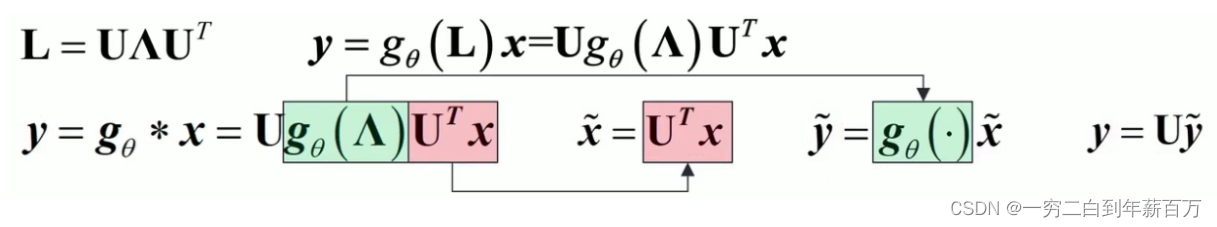 【图神经网络-谱图卷积】图神经网络模型的变化SCNN/ChebNet/GCN_谱域图卷积神经网络-CSDN博客