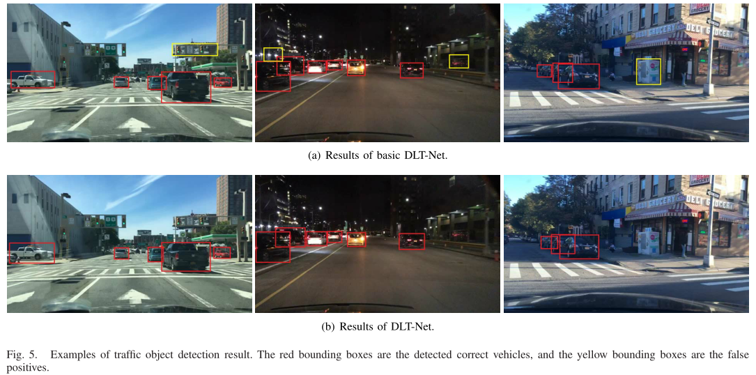 【DLT-Net 解读】可行驶区域、车道线和交通目标的联合检测_汽车dlt测试-CSDN博客