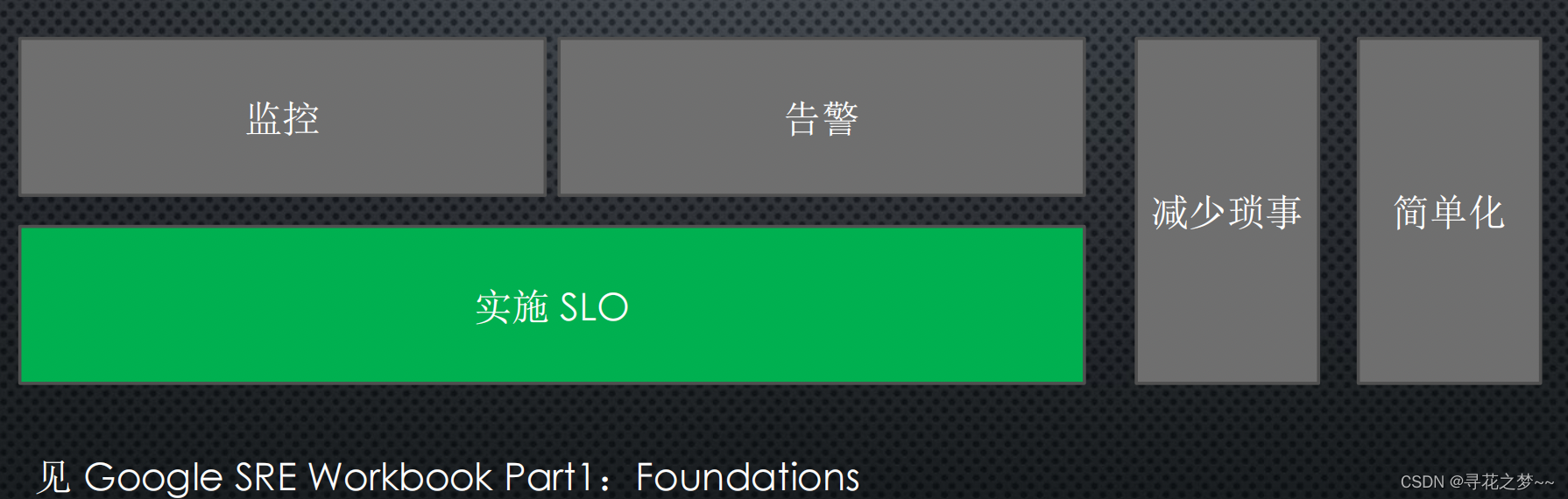 SRE核心体系了解_sre 体系-CSDN博客