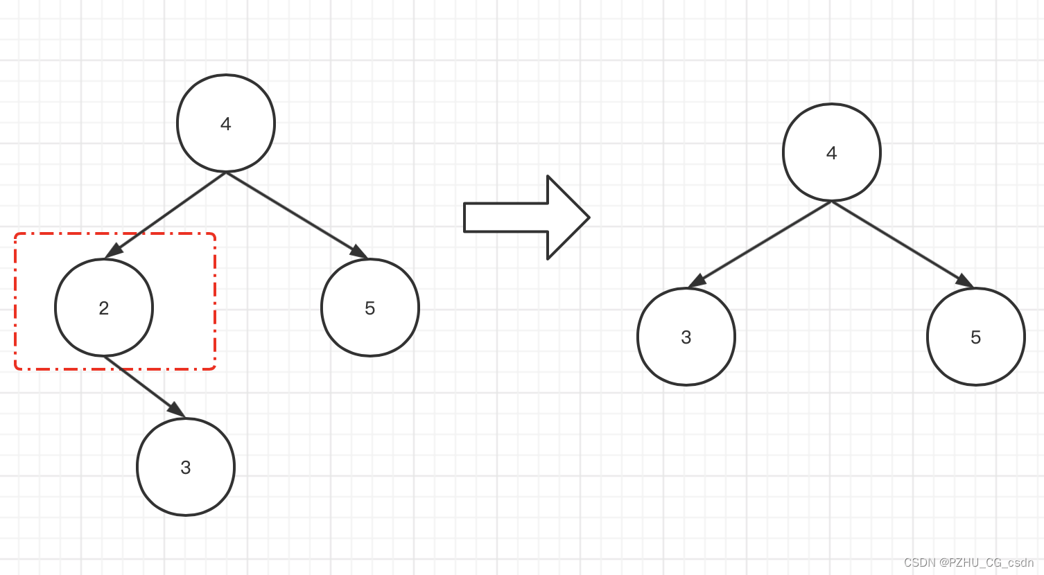 Leetcode 450 删除二叉搜索树中的节点 Csdn博客 