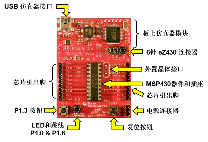 MSP430单片机C语言编程与实践（入门篇）之一 ----MSP430单片机简介和LaunchPad开发板-CSDN博客