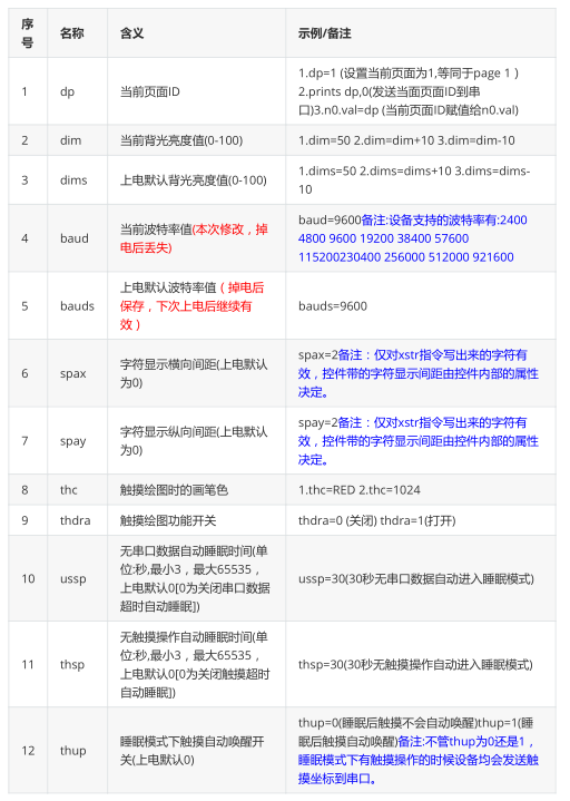 51单片机实战教程（29 人机界面编程六）_usart hmi全局变量-CSDN博客