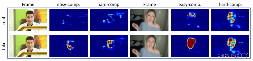 FaceForensics: A Large-scale Video Dataset for Forgery Detection in Human Faces论文阅读笔记-CSDN博客