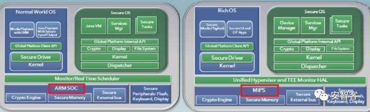 MIPS架构上虚拟化TEE实现介绍_mips虚拟机-CSDN博客