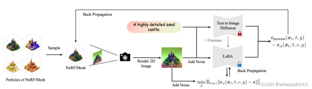 prolificdreamer_prolificdreamer csdn-CSDN博客