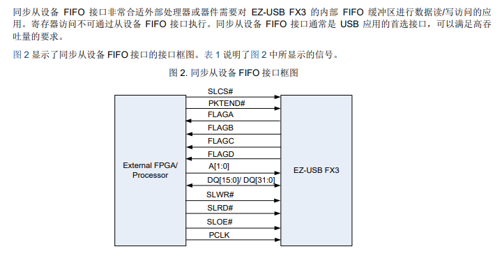 FPGA和USB3.0通信知识记录（8）—— 基于 FPGA-FX3 SlaveFIFO 接口的 loopback 实例_fx3usb与fgpa a7-CSDN博客