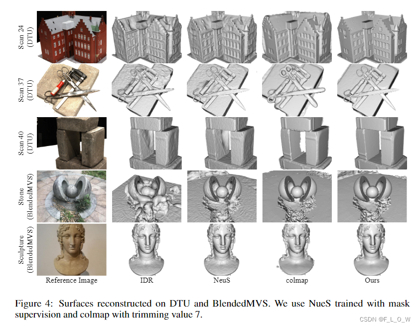 论文笔记：Geo-Neus: Geometry-Consistent Neural Implicit Surfaces Learning ...