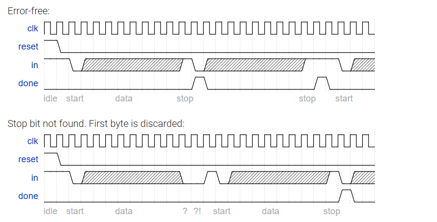 HDLBits 4-CSDN博客