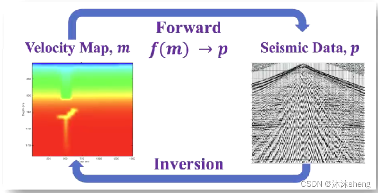 DL-FWI基础入门培训视频学习1、2_fwi,使用最近插值法-CSDN博客