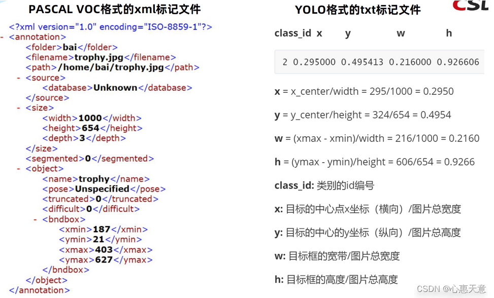 数据格式转换篇---VOC(xml)标注格式转换为YOLOv5(txt)_voc转yolo-CSDN博客