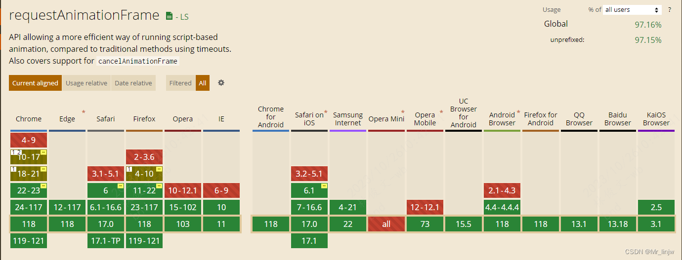 requestAnimationFrame详解_requestanimationframe调整间隔时长-CSDN博客