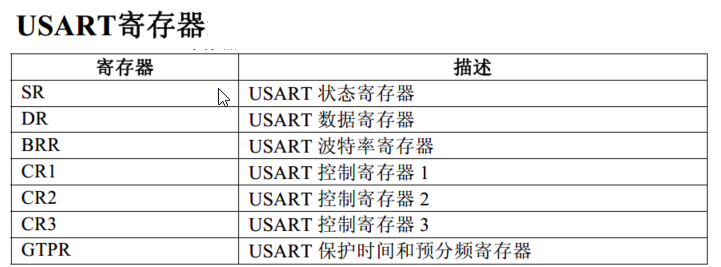 STM32F103标准固件库寄存器及常用函数整理_stm32f103库函数中文手册-CSDN博客