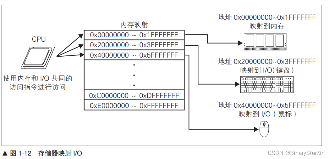 Cpu自制入门 Cpu的设计与实现 计算机系统cpu设计 Csdn博客