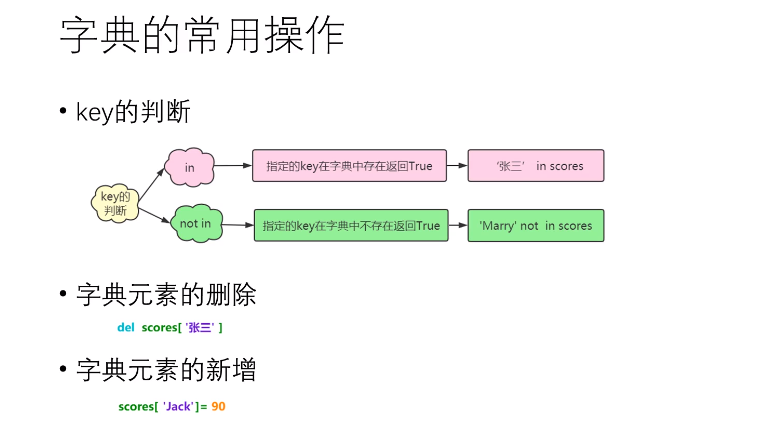 python（三）---字典_dic={ ‘python’: 86, 'math’ : 90, 'english': 85}请编写-CSDN博客