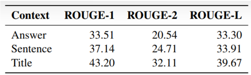 论文阅读：Generation-Augmented Retrieval for Open-Domain Question Answering-CSDN博客
