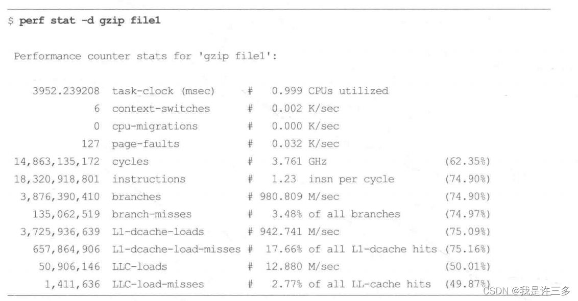 《BPF( 伯克利数据包过滤器 ) Performance Tools》 第六章 CPU_bpf pdf-CSDN博客