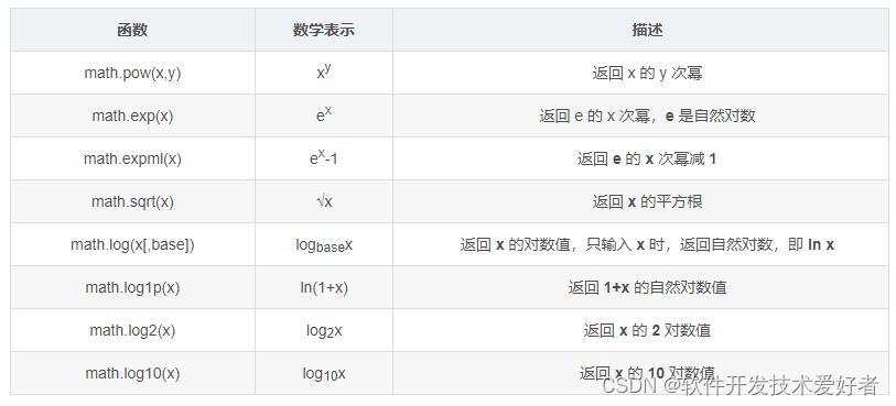 Python实现数学函数图像python画函数图像的代码模板 Csdn博客