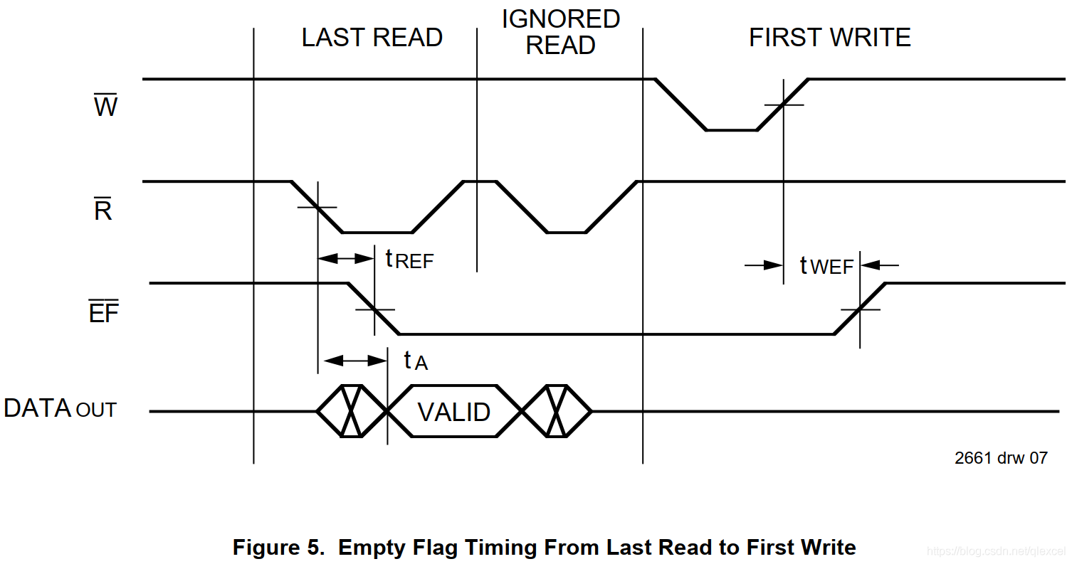 异步FIFO芯片IDT7204、IDT7205的使用-CSDN博客