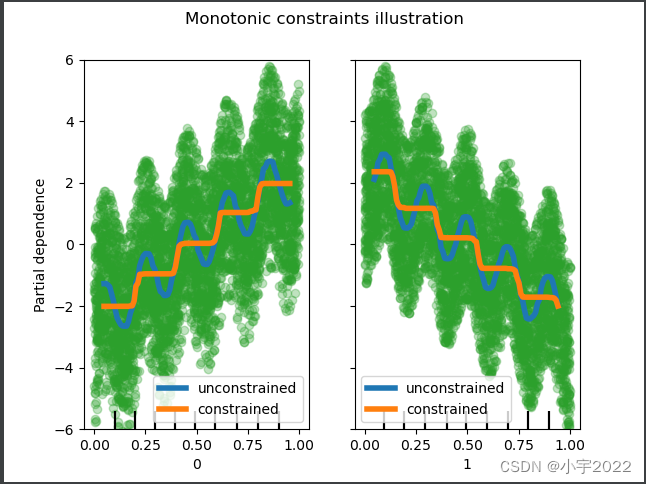 python学习之Monotonic约束绘制和【R语言】基础知识|apply函数家族中的兄弟姐妹 ...