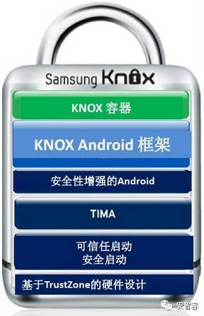 浅谈三星KNOX安全解决方案-CSDN博客
