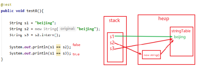 JVM StringTable_在jdk6中stringtable是固定的,就是1009的长度-CSDN博客