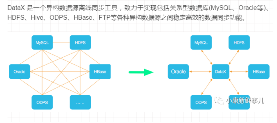 springboot项目集成dolphinscheduler调度器 实现datax数据同步任务_dolphinscheduler 集成datax-CSDN博客