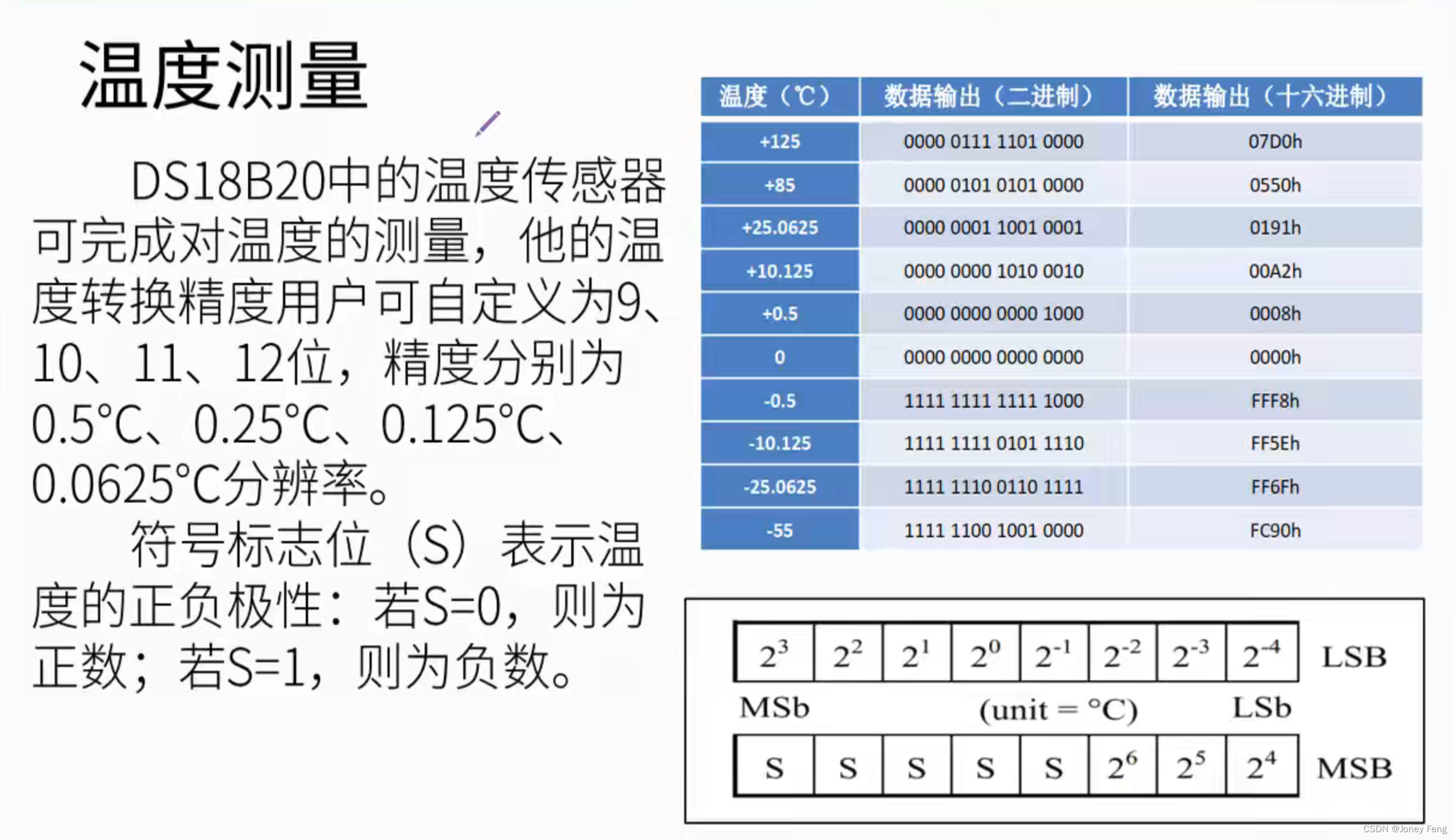 DS18B20数字温度传感器_ds18b20编号-CSDN博客