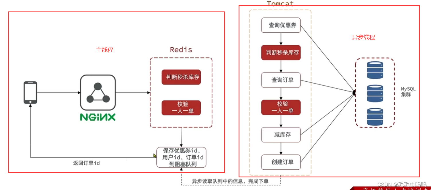 Redis实战_redisconstants一般怎么写-CSDN博客