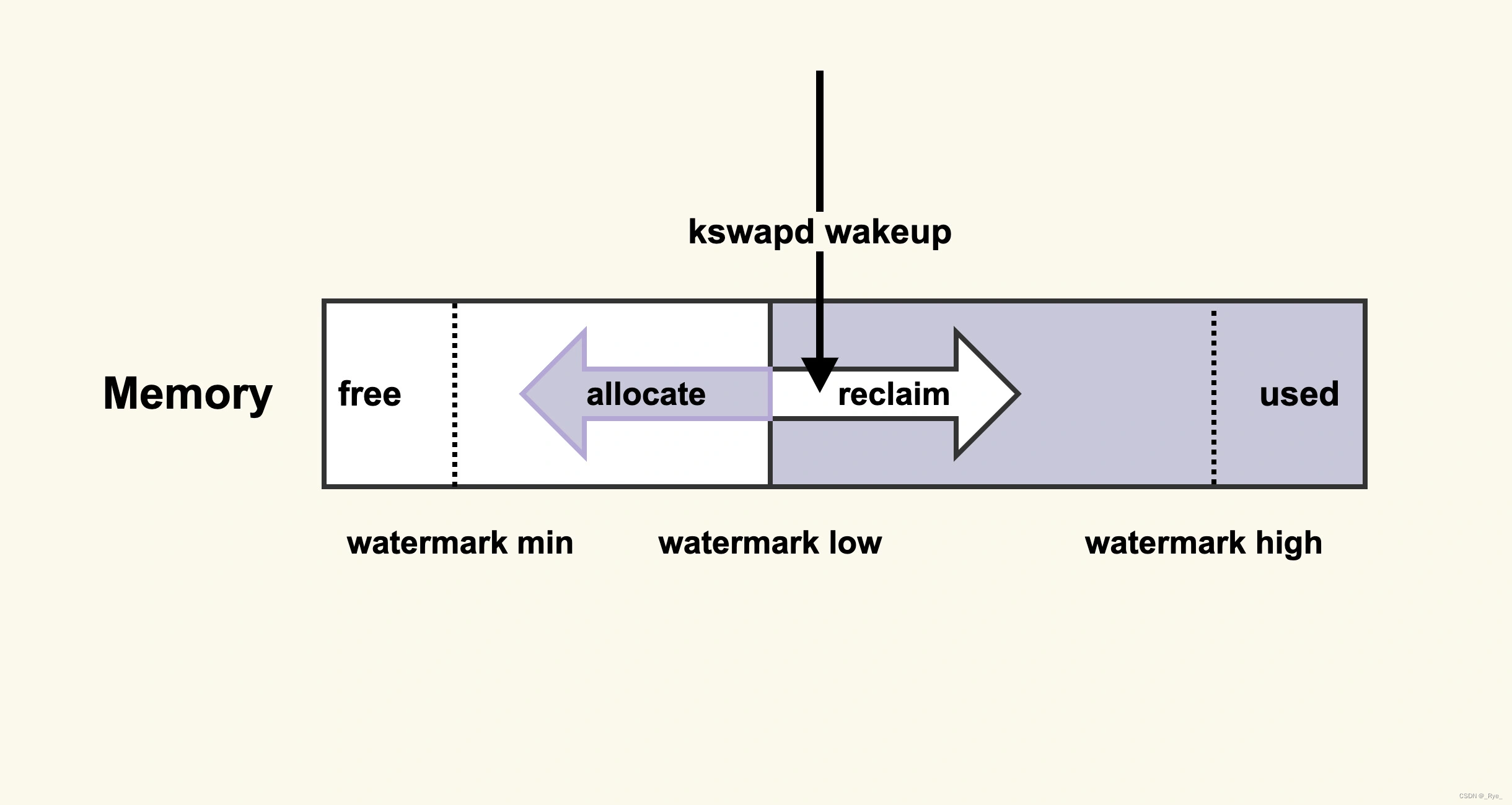 03 案例篇 | 如何处理Page Cache难以回收产生的load飙高问题？_pagecache 慢-CSDN博客