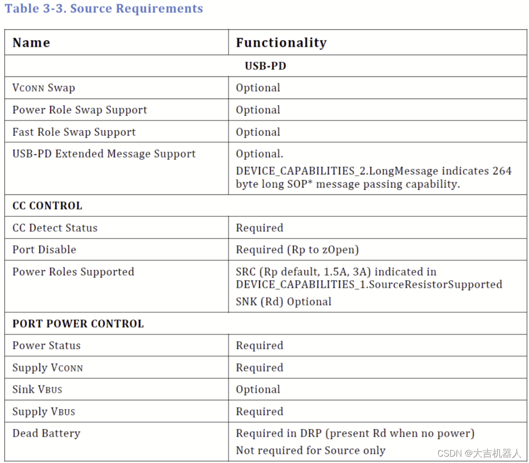 TCPC简介-CSDN博客