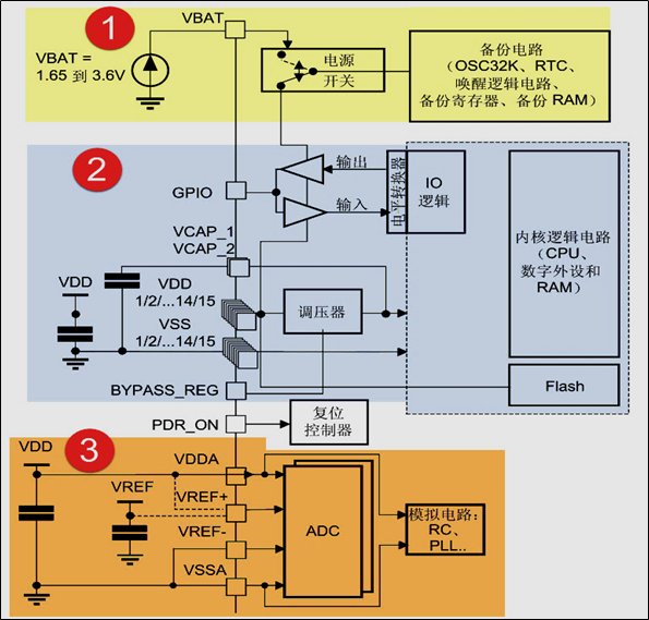 Stm32学习笔记 电源管理 Stm32电源电路 Csdn博客