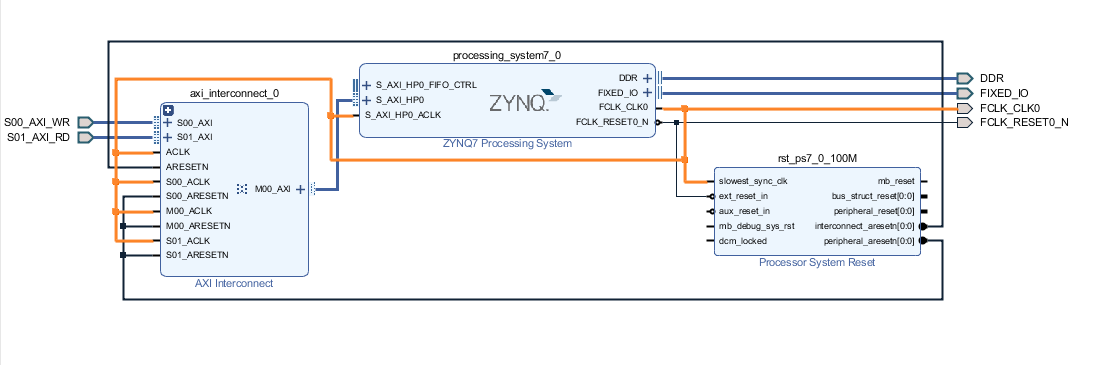DDR3读取640*480@60Hz图片在HDMI显示（ZYNQ 7020）_zynq7020 qt hdmi-CSDN博客
