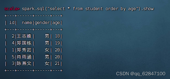 Spark大数据处理学习笔记4.1 Spark SQL概述、数据帧与数据集_spark sql和样例类读取txt-CSDN博客