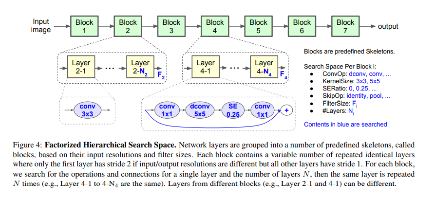 MnasNet_神经架构搜索 目标-CSDN博客