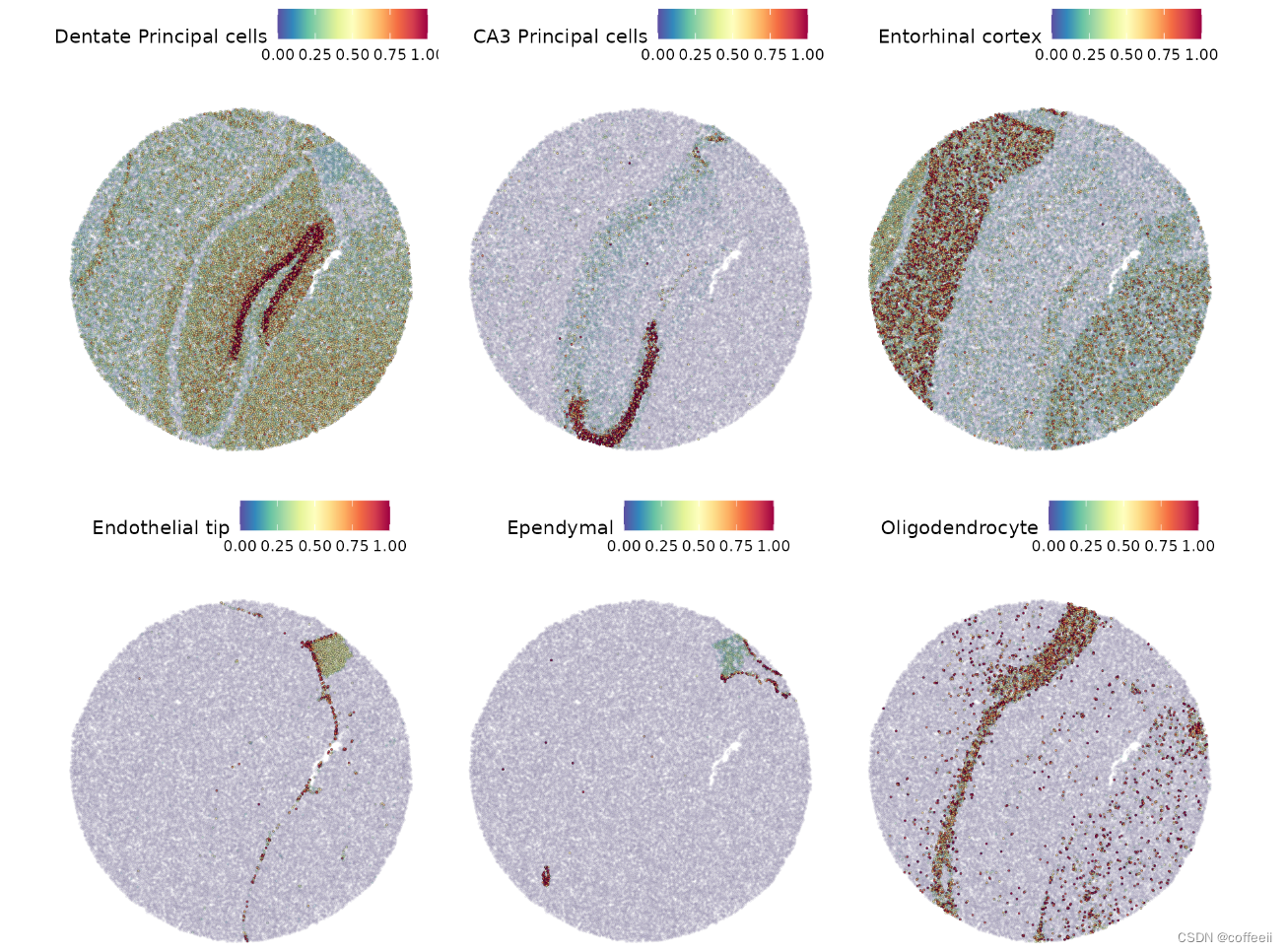 跟着Seurat官网学空间转录组（Slide-seq数据集为例）_updateseuratobject-CSDN博客