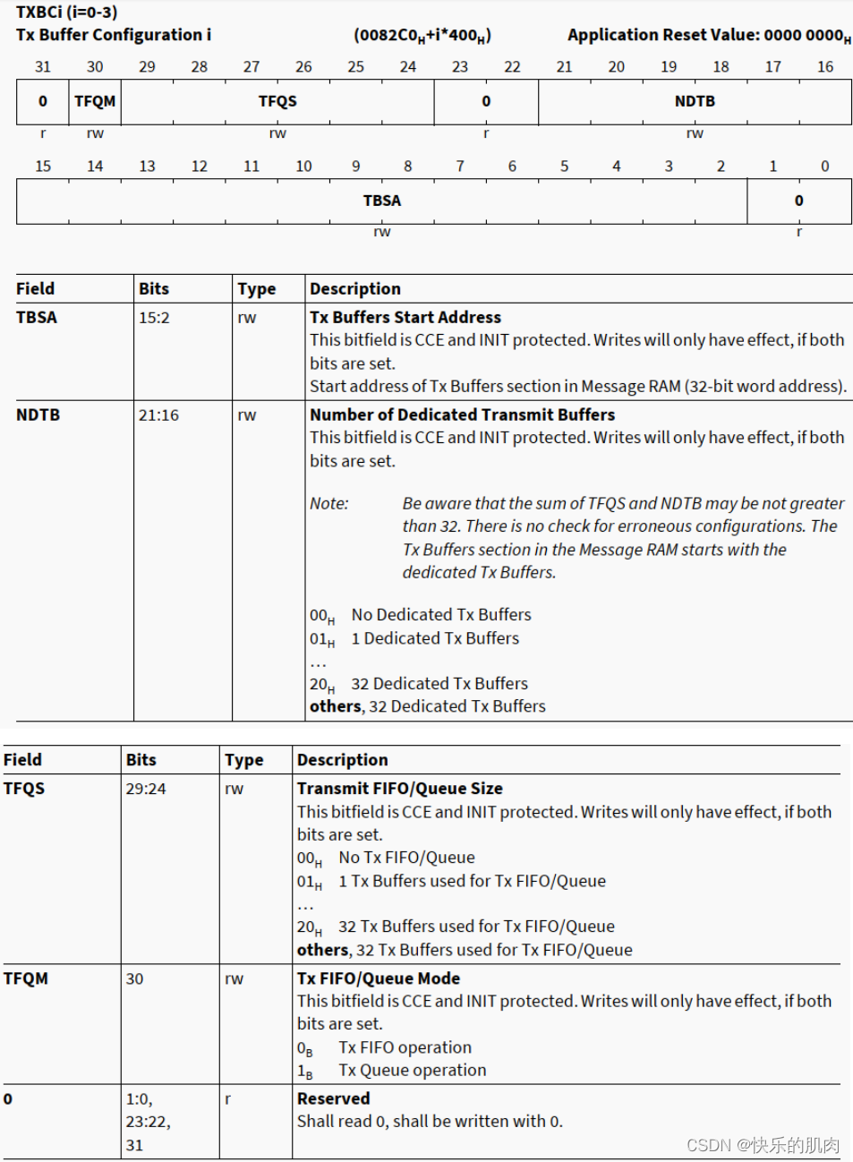 英飞凌TC3xx_MCMCAN(二)_快乐的肌肉的博客-CSDN博客