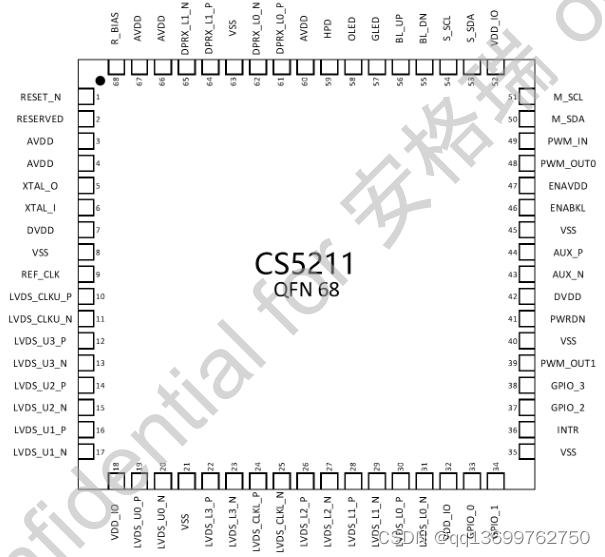 CS5263/CS5232/CS5211 DP转LVDS方案 DP转VGA方案 DP转HDMI方案_rtd2136n dp转lvds-CSDN博客