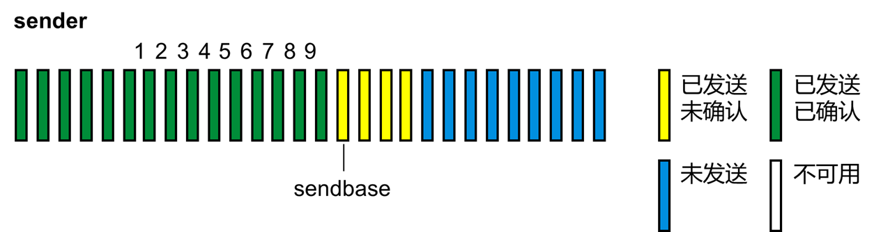 DJ3-5 TCP：可靠数据传输机制_djstcp-CSDN博客
