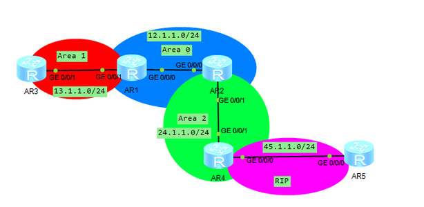 OSPF协议解析及代码实现_ospf 开源代码-CSDN博客