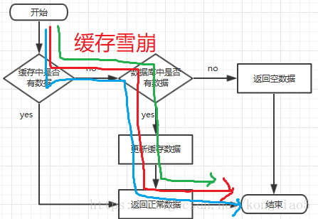 【Redis】_volatile-lru和allkeys-lru-CSDN博客