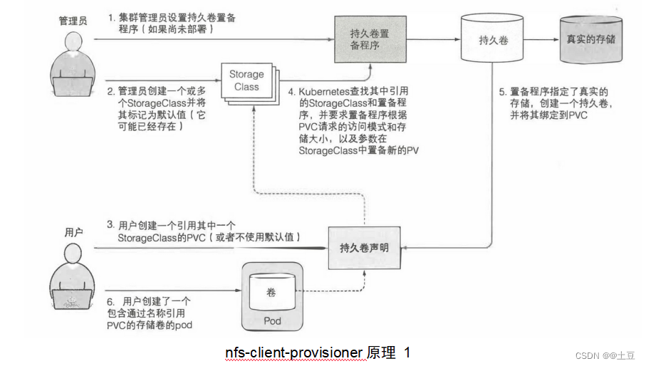 K8s高可用部署方案系统集群的架构图 Csdn博客 