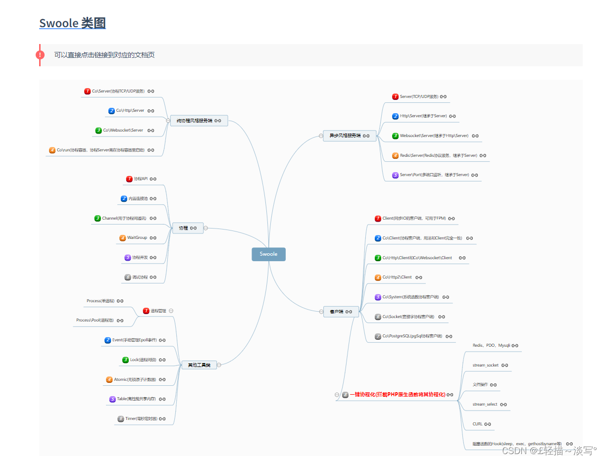 J2EE&JavaWeb&Java&Linux&Swoole 方向确认&编程路线&知识体系&书籍推荐_swoole书籍-CSDN博客