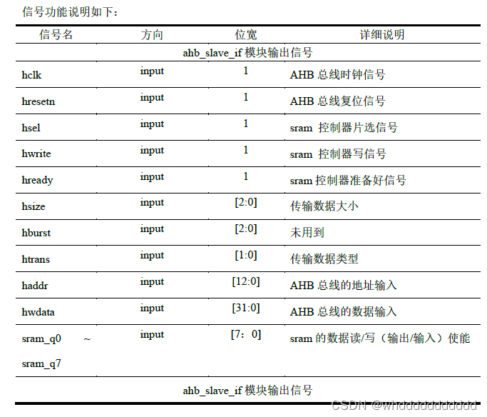基于uvm方法学的AHB_SRAMC验证环境搭建全过程（含testbench结构，核心组件代码）_ahb sram-CSDN博客