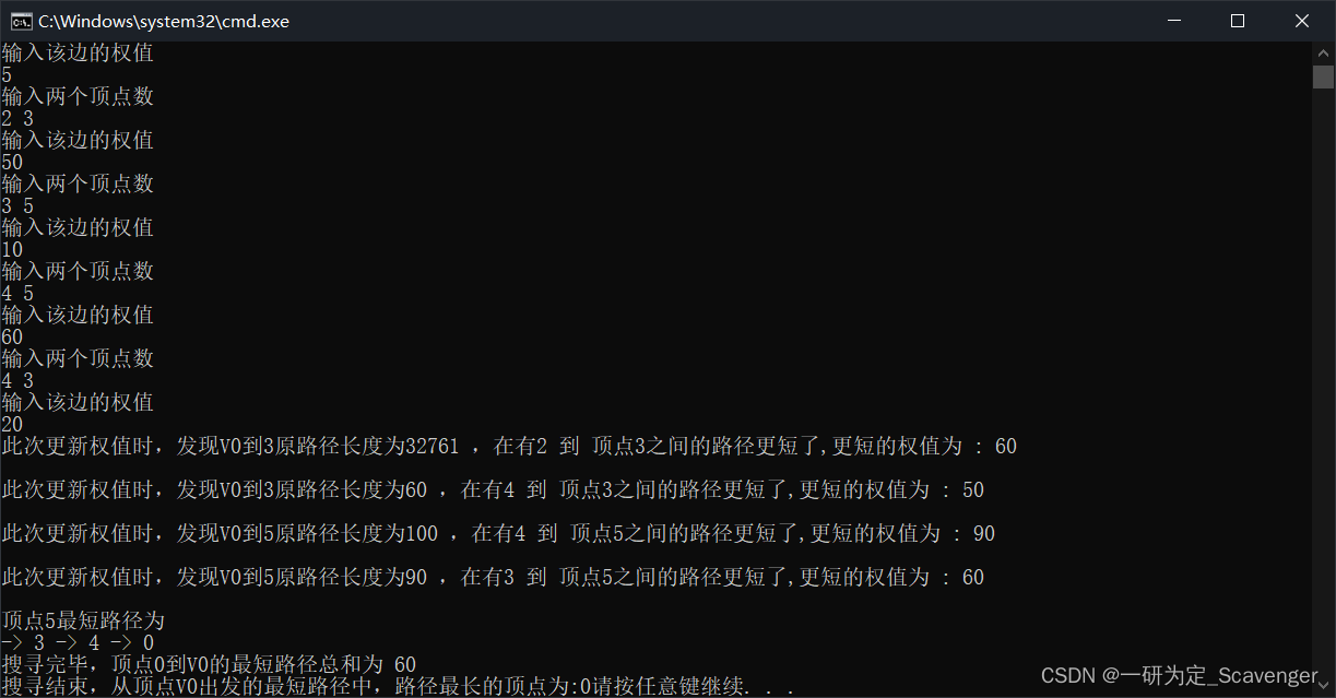 数据结构【严蔚敏】c语言第二版图章节课后算法题分别以邻接矩阵和邻接表作为存储结构实现以下图的基本操作 ① 增加一个新顶点v Csdn博客