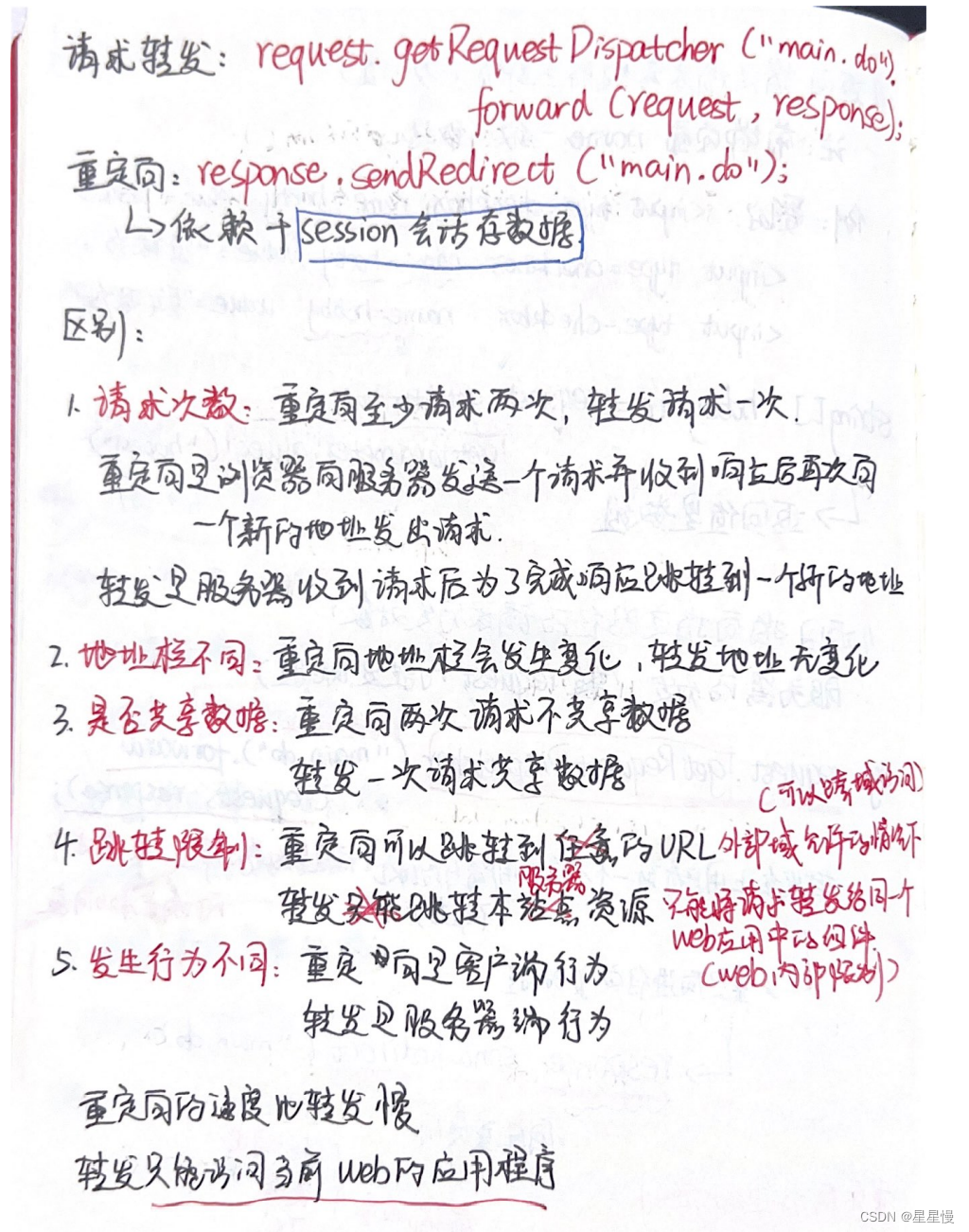 Servlet常用的方法说明servlet响应数据 重写dopost Csdn博客