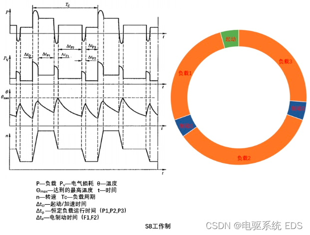 电机工作制_电机工作制s1到s9-CSDN博客