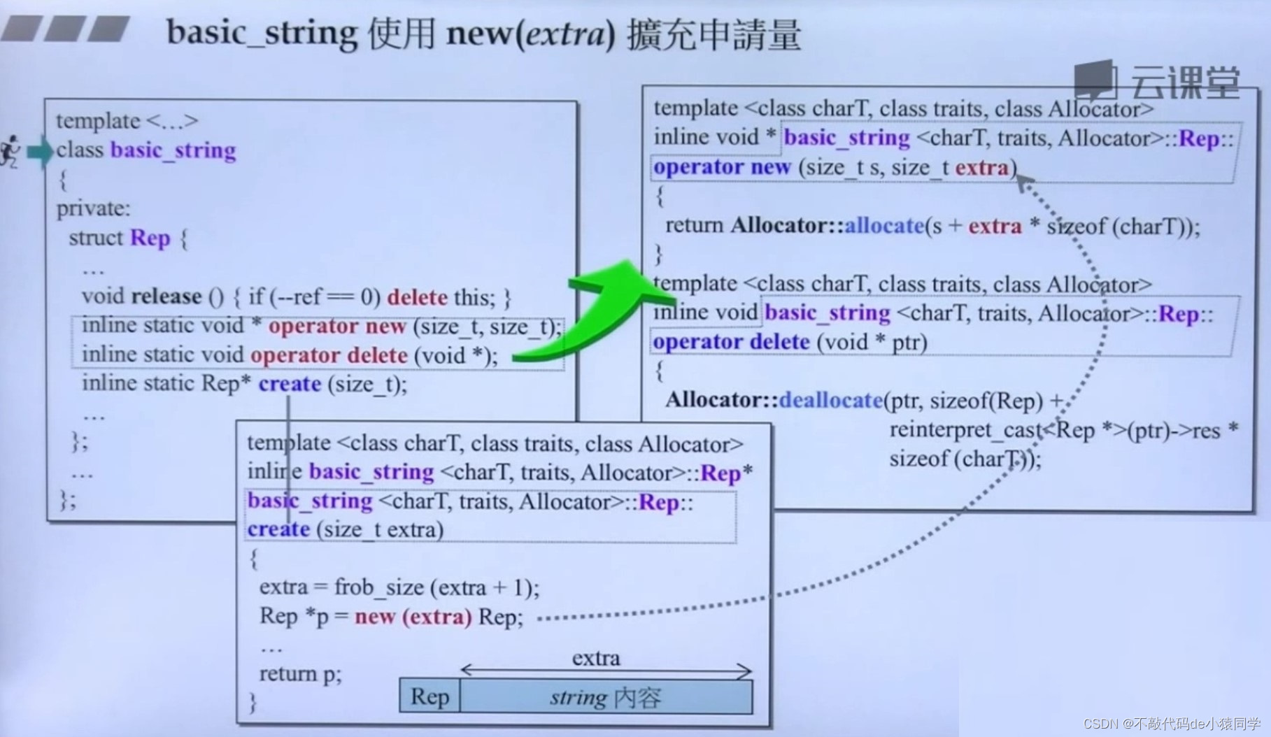 侯捷 C面向对象程序设计ii（学习笔记）侯捷c Csdn博客 