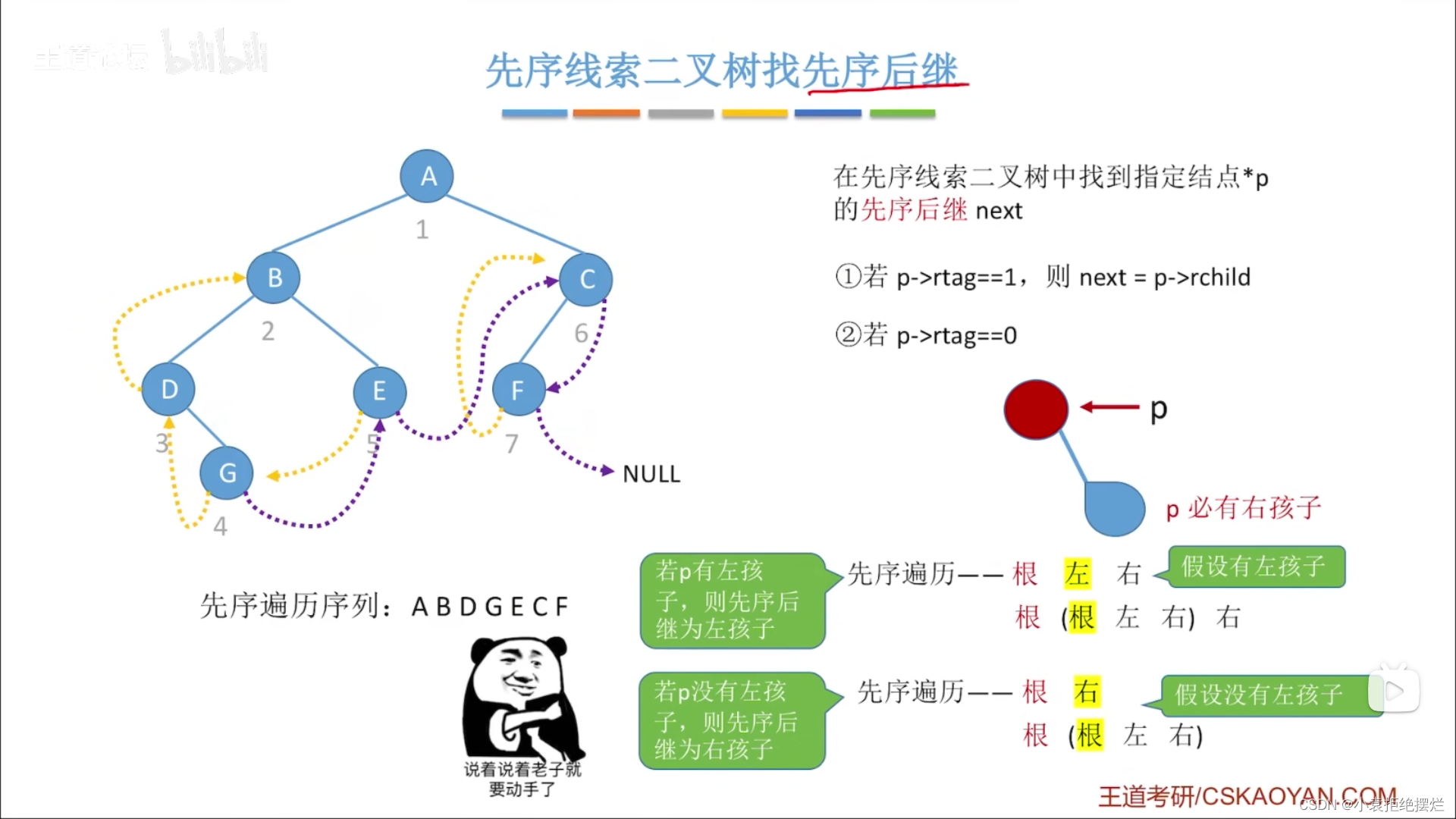 数据结构之线索二叉树先序后序线索二叉树链表 Csdn博客