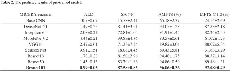 2022Bioinformatics | MICER：A Pre-trained Encoder-Decoder Architecture for Molecular Image ...