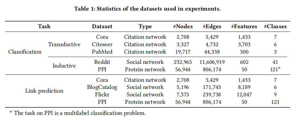 【论文阅读】GMI：Graph Representation Learning via Graphical Mutual Information Maximization-CSDN博客